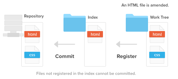 C Programming Tutorial 8800765185 What Is Git Workflow 
