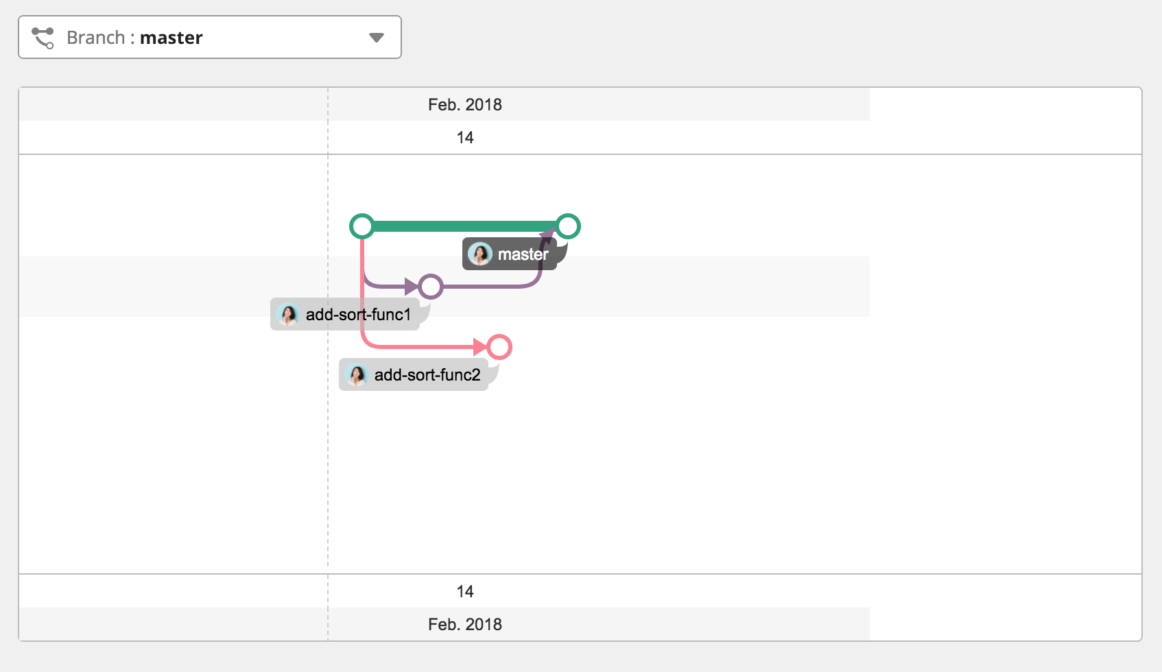 Merge conflicts | Backlog Merge conflicts | Backlog