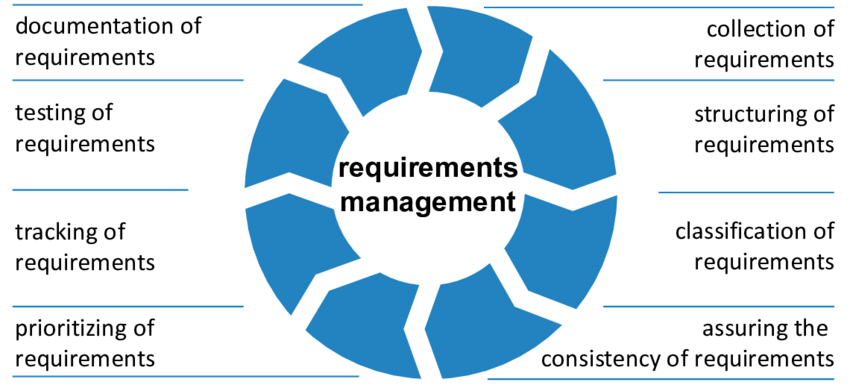 Handy Product Requirements Document Tips And Tricks To Keep Your 