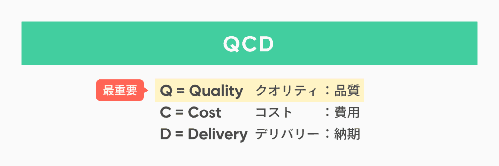 QCDとは？QC七つ道具やQCDS、QCDSEなどを網羅的に解説 | Backlogブログ