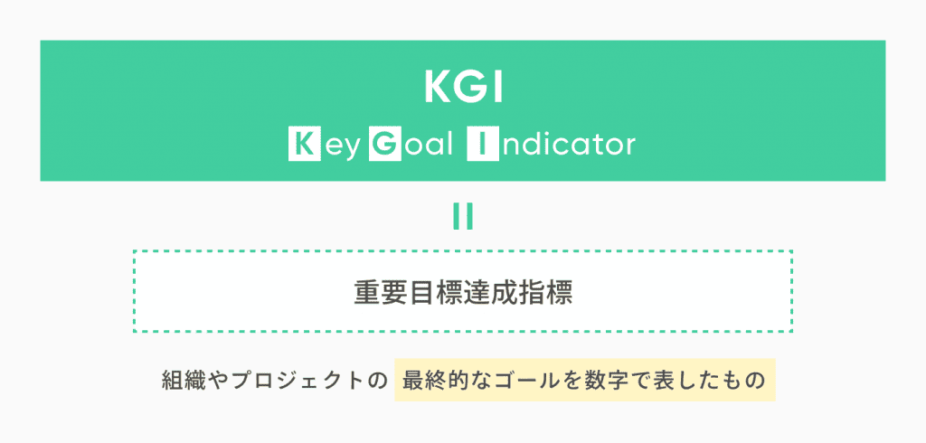 KGIを導入する目的から運用方法まで失敗するポイントを交えて解説 | Backlogブログ