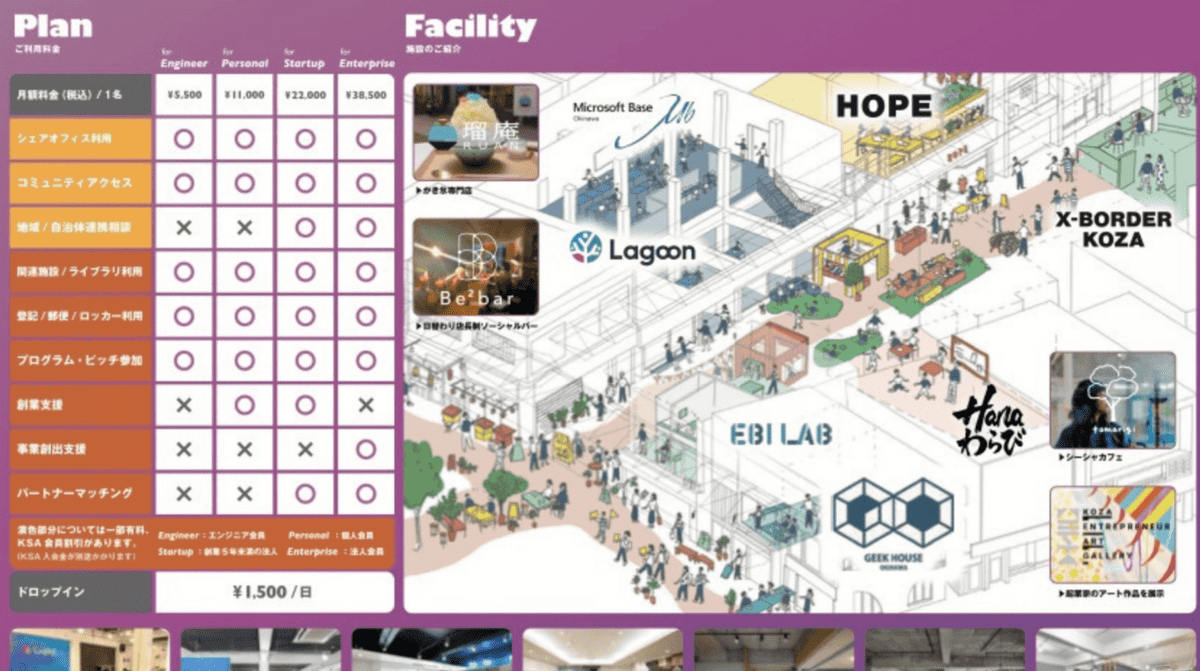 JBUG沖縄 #4「スタートアップがみせるプロジェクトマネジメント」を振り返る！！ | Backlogブログ