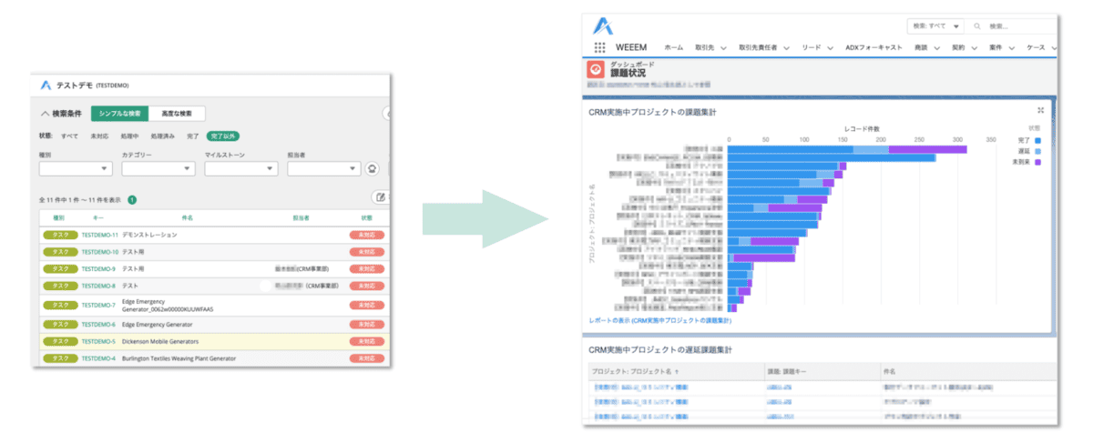 BacklogとSalesforceを連携してプロジェクト管理をもっと楽に！「BacklogSync」がリリースされました！ | Backlogブログ