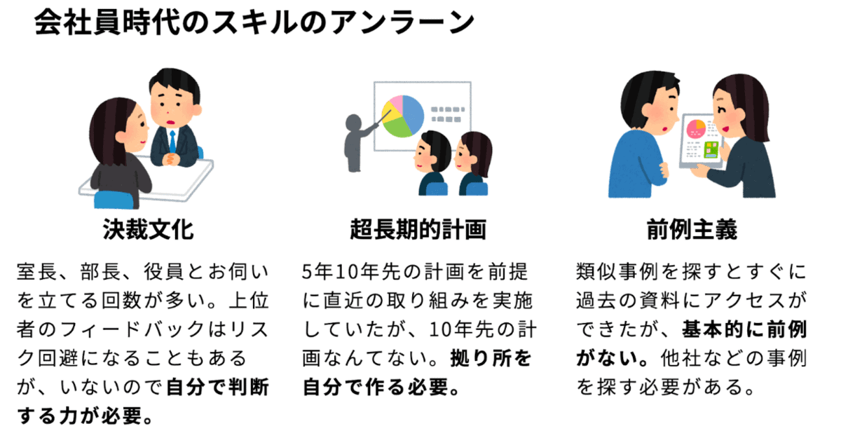 JBUG東京 #21 「プロジェクトマネジメントをアンラーン」を振り返る！！ #JBUG東京 #JBUG | Backlogブログ