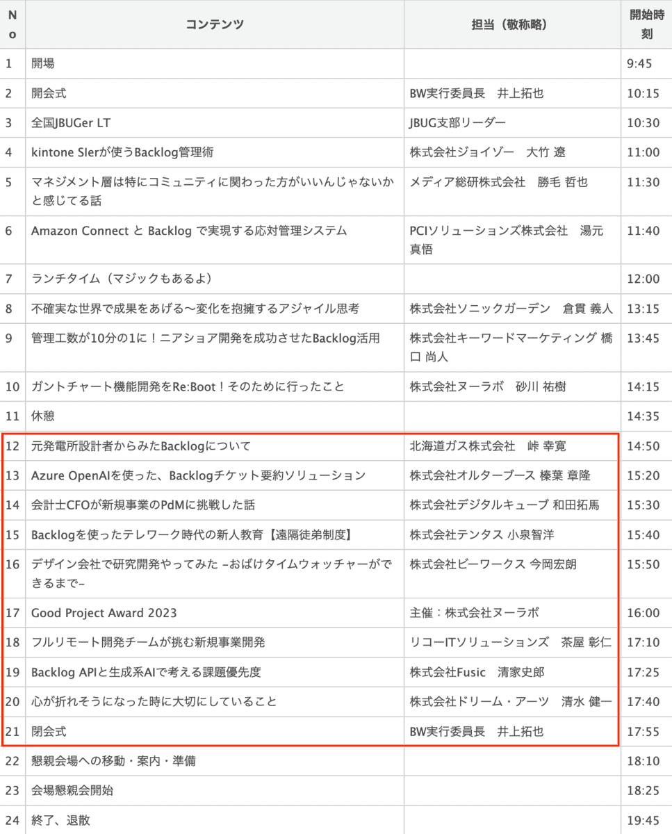 「Backlog World 2023 Re:Boot-未来への帰還」を振り返る！！【後編】 #JBUG #BacklogWorld | Backlogブログ