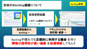 管理者に向けた1クリックBacklog 〜ドキュメント機能を用いたBacklog文化の浸透〜：Backlog World 2025レポート | Backlogブログ