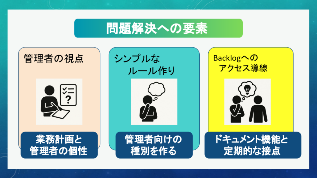 管理者に向けた1クリックBacklog 〜ドキュメント機能を用いたBacklog文化の浸透〜：Backlog World 2025レポート | Backlogブログ