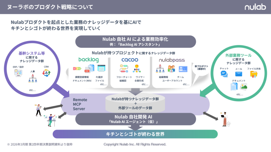 AIとナレッジ共有で進化するBacklogの未来：Backlog World 2025レポート | Backlogブログ